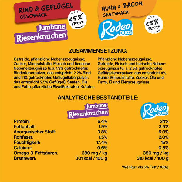 PEDIGREE Mega Box Snacks 780g günstig kaufen bei ZooRoyal